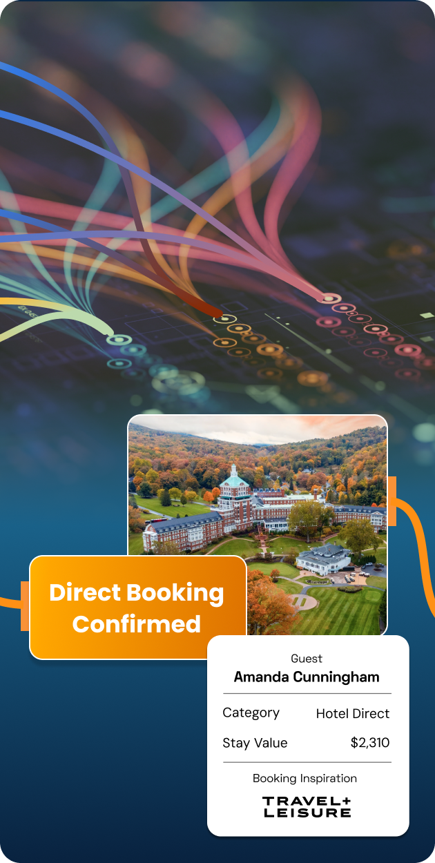 Curacity Platform Overview